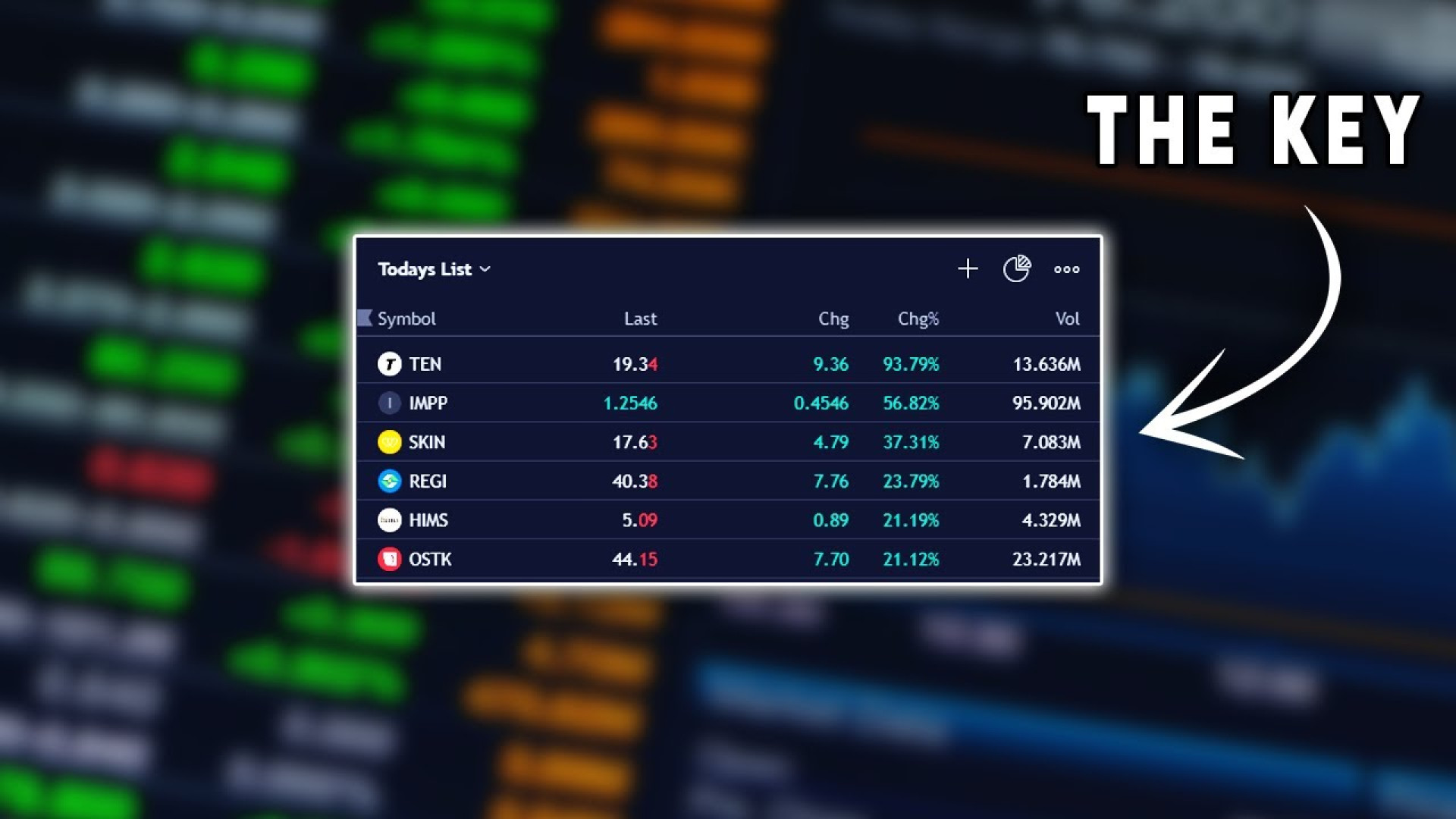 How to Find the Best Stocks to Day Trade Every Single Day