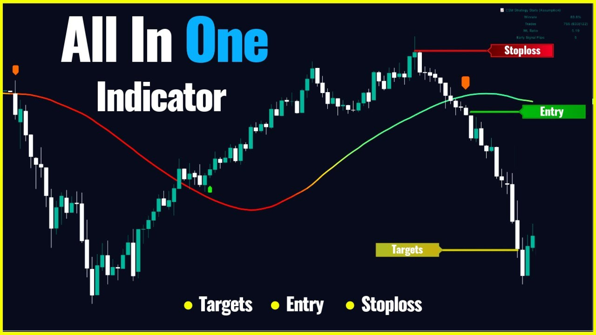 Best new Tradingview indicators 2025