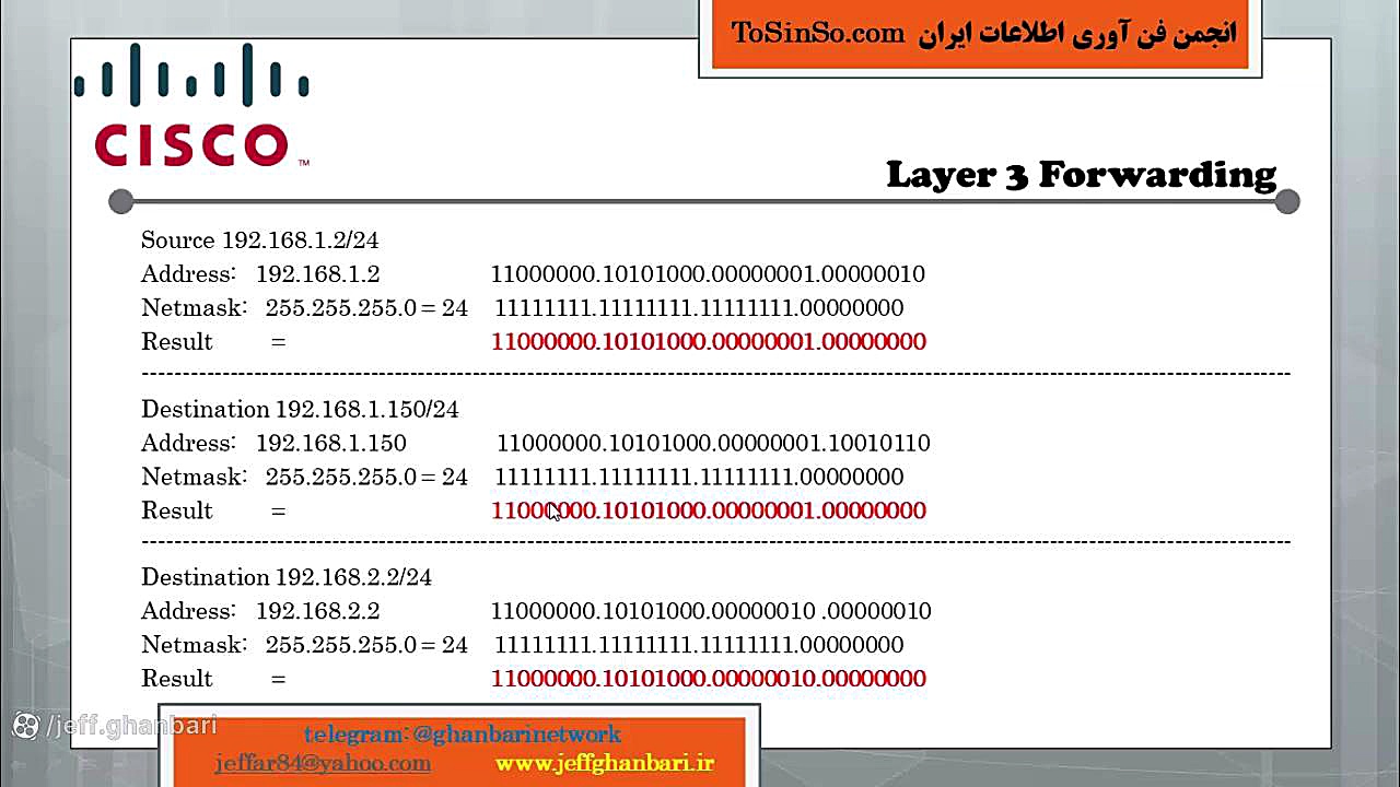آموزش CCNP Enterprise ENCOR مبحث Layer 3 Forwarding