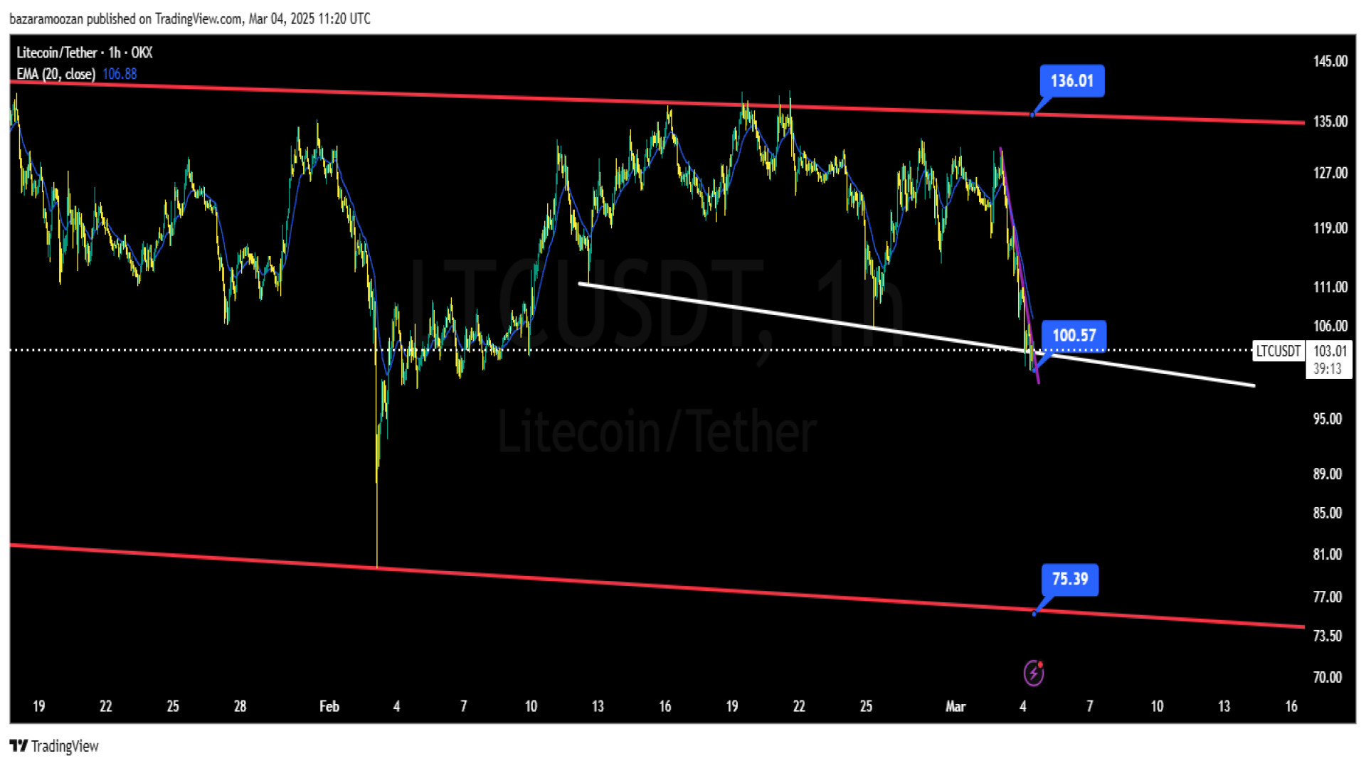 تحلیل لایت کوین ( LTC/USDT ) امروز 14 اسفند 1403