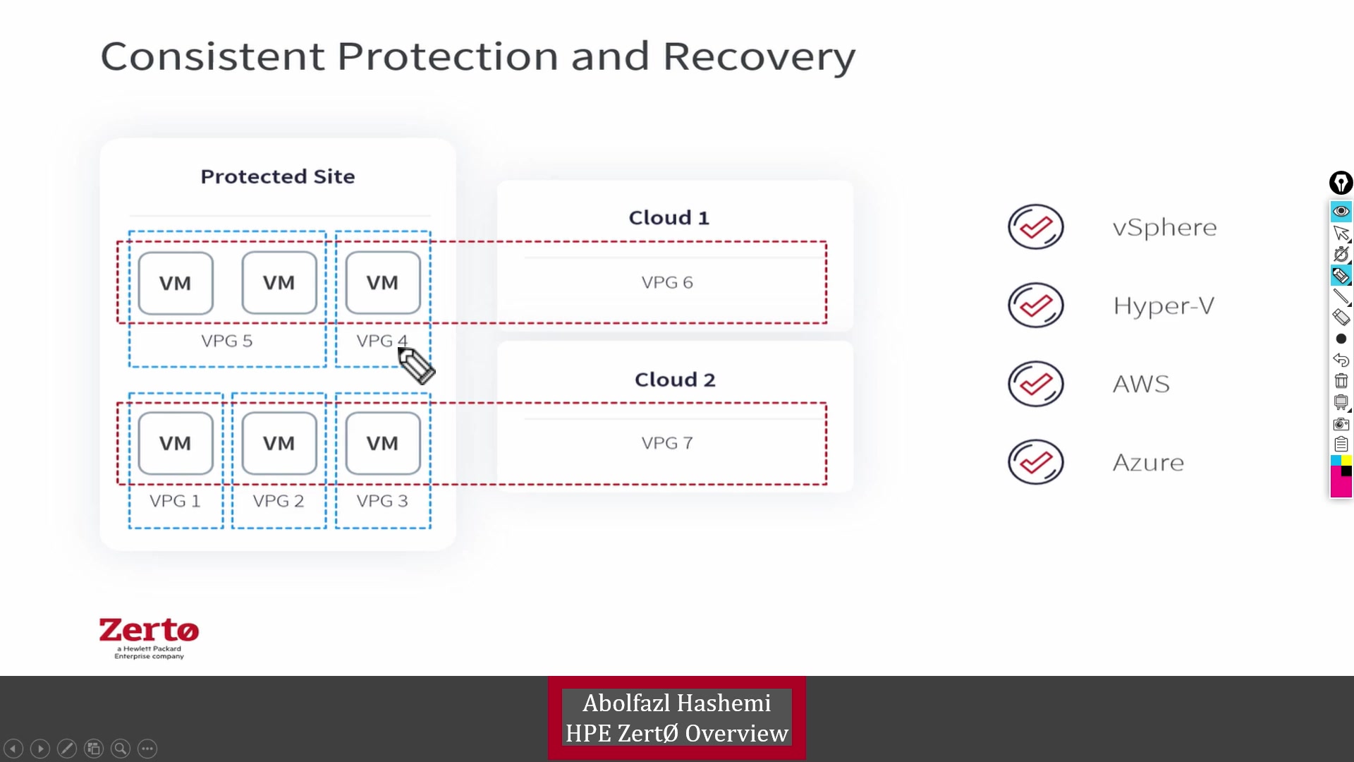 جلسه ششم HPE Zerto Overview(HPE Zerto VPG)