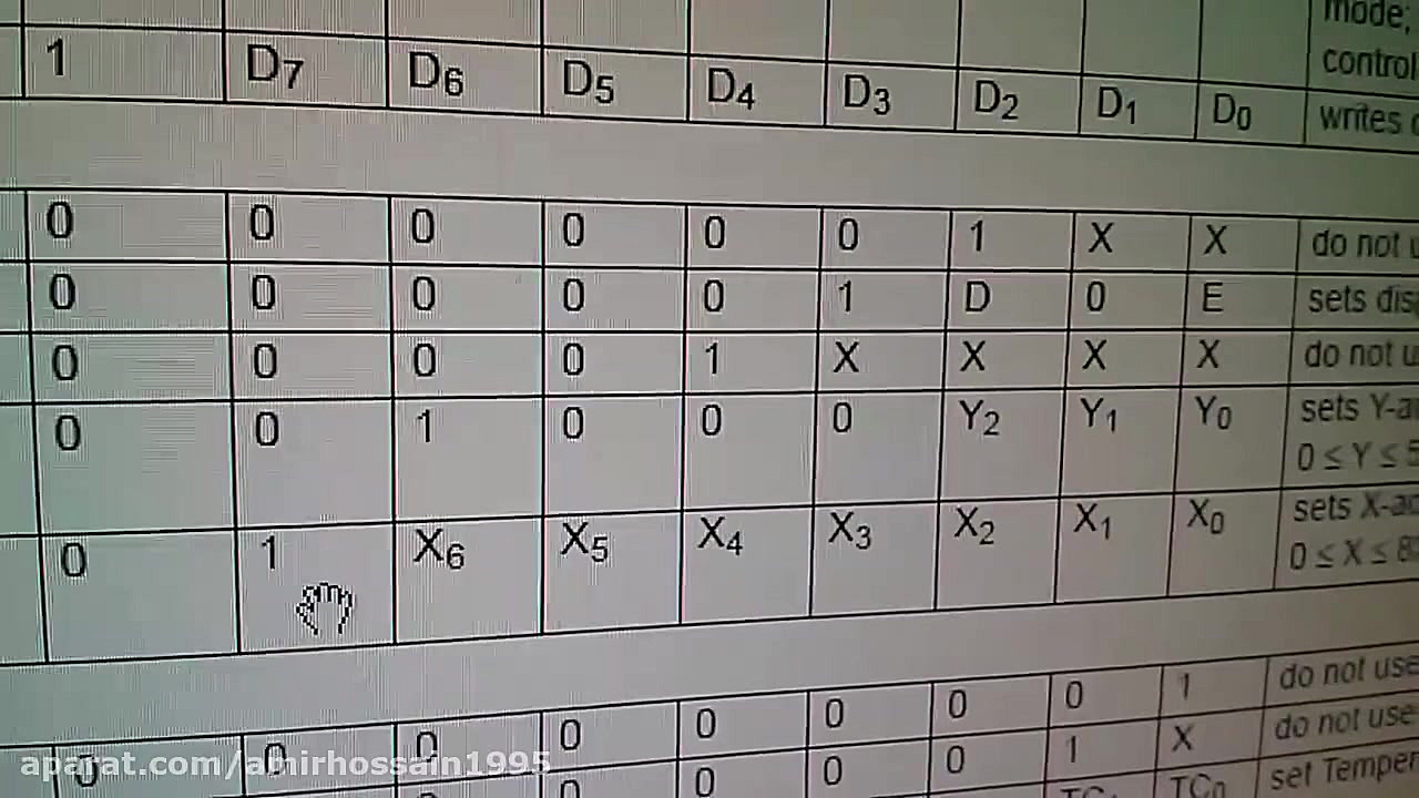Arduino Nokia 5110 LCD Tutorial #2 - Getting Text on the Display
