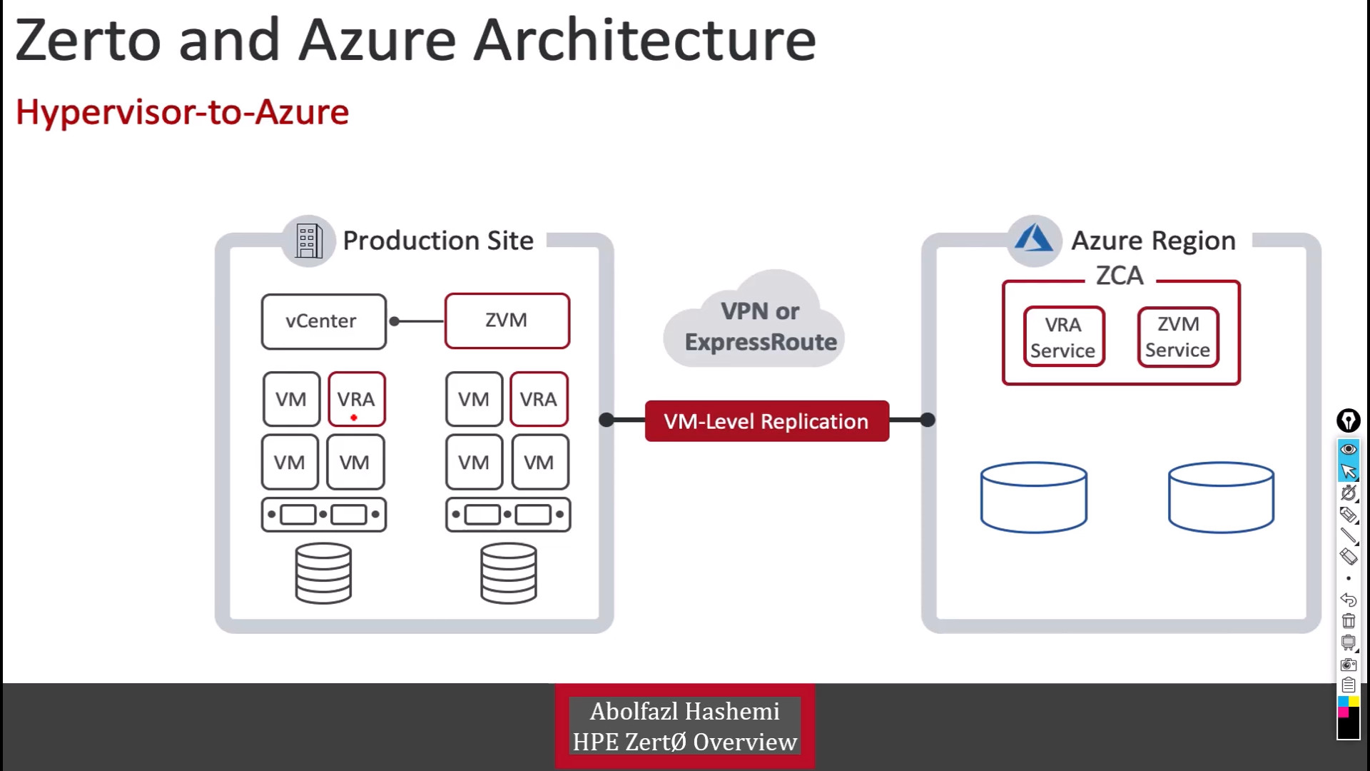 جلسه سیزدهم HPE Zerto Overview(Cloud and Certificates[End]) آخرین ویدیو