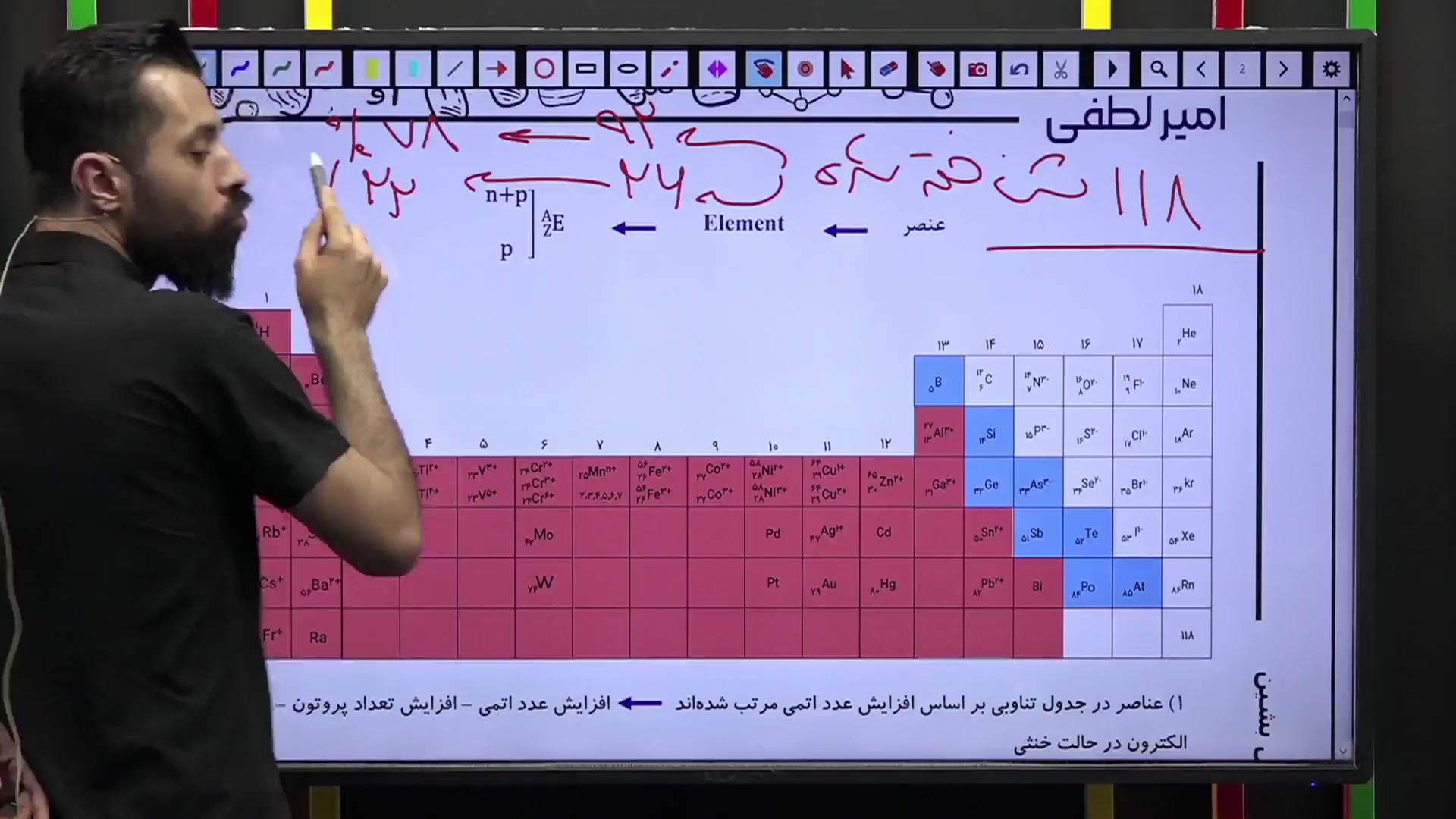 انیمیشن مدل اتمی بور