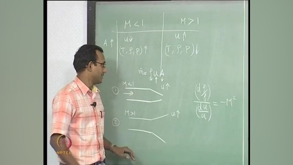 Mod-01 Lec-10 Lecture 10