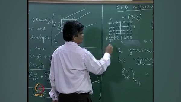 Mod-05 Lec-25 Basic iterative methods for linear algebraic equations