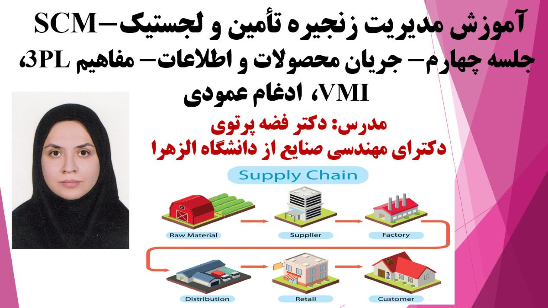آموزش SCM - جلسه چهارم- جریان محصولات و اطلاعات- مفاهیم 3PL، VMI، ادغام ...