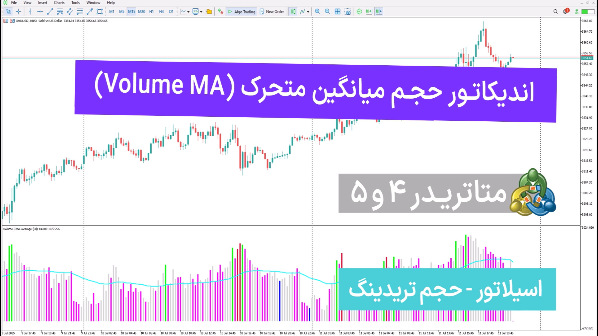 اندیکاتور حجم میانگین متحرک (Volume MA) در متاتریدر 5/4 - [تریدینگ فایندر]