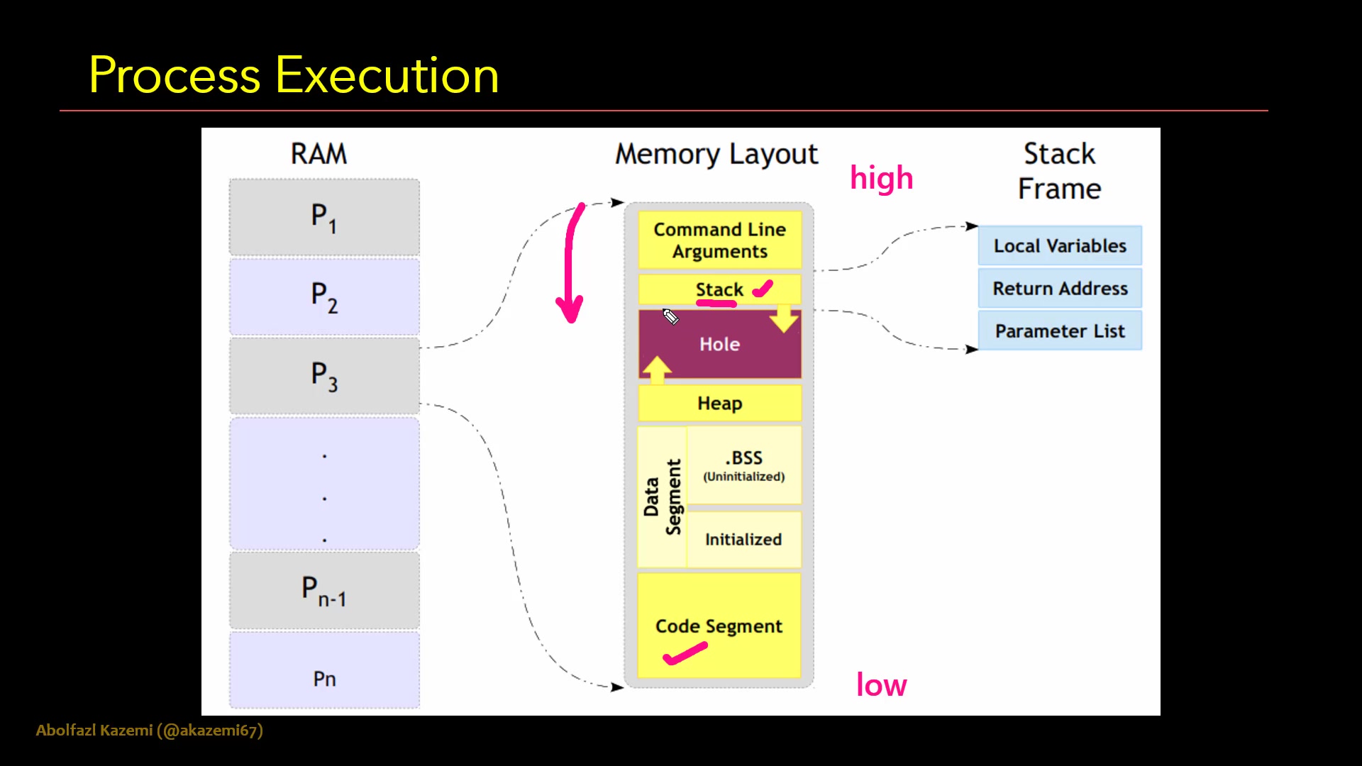 P01-01) Programming Review