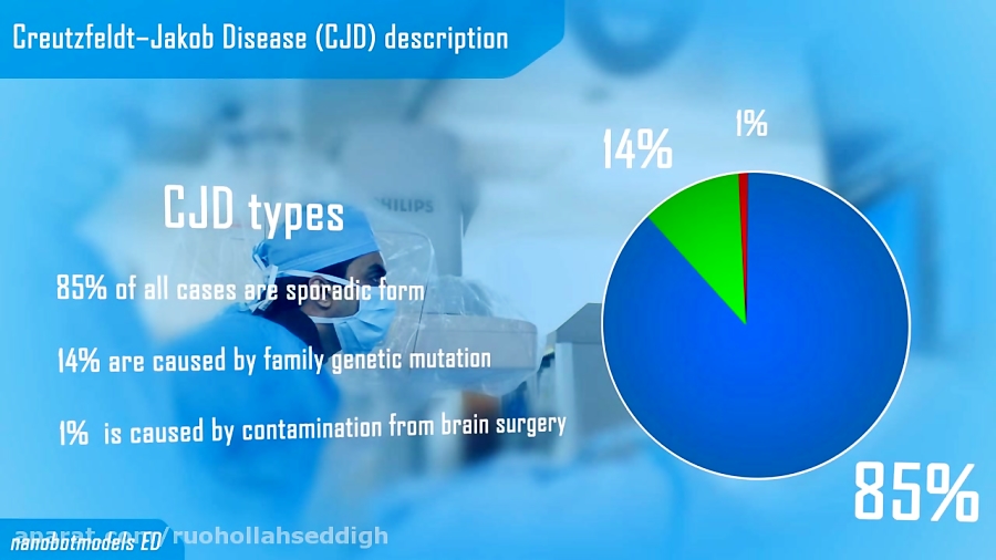 Prion disease animation