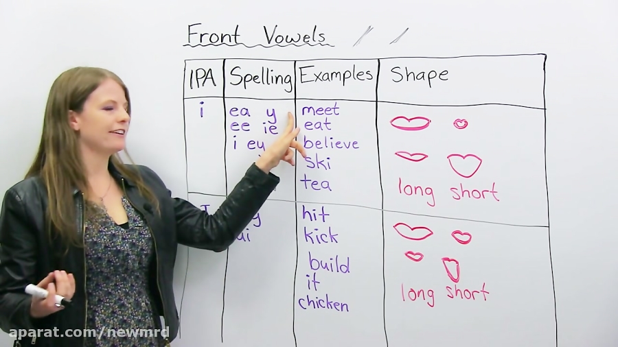 Sound more natural in English: Learn and practice 5 FRONT VOWELS