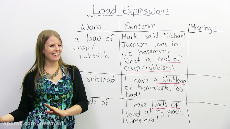 The Many Meanings of "LOAD" in English