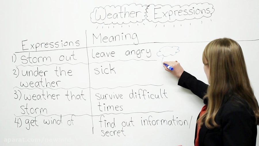 10 Weather Expressions in English