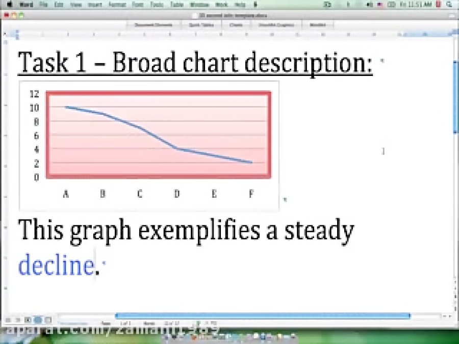 30 Second IELTS - How to describe a decline in a graph
