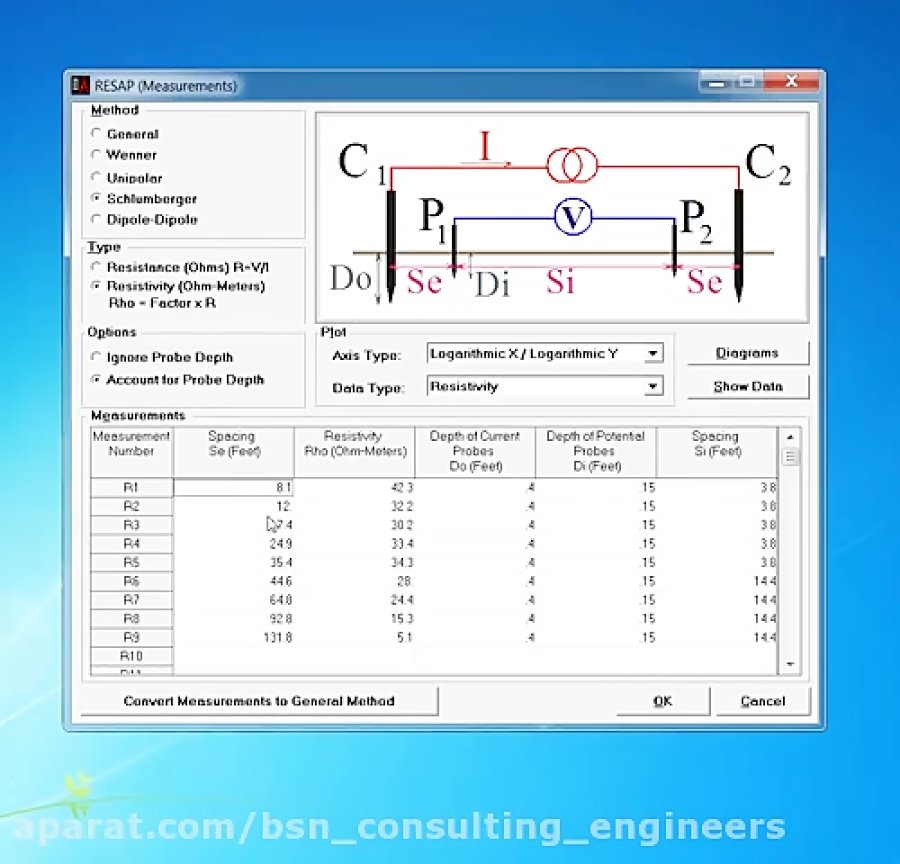RESAP Grounding Grid Studies Part 1