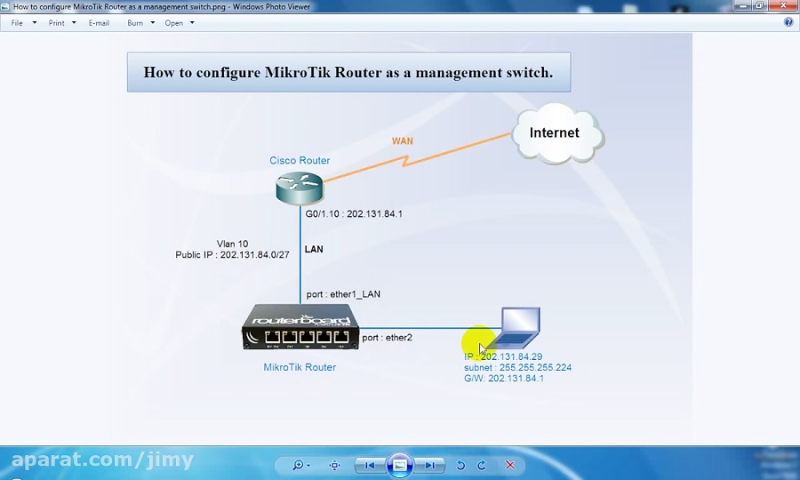 How to configure MikroTik Router as a management switch