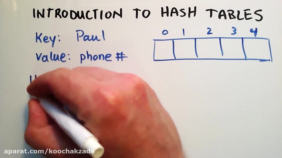What is a HashTable Data Structure - Introduction to Hash Tables , Part 0