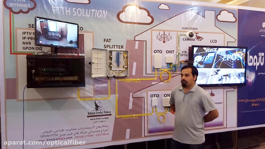 فیبر به خانه FTTH مخابرات