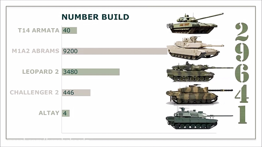 TOP 5 Best Modern Main Battle TANKs Compare