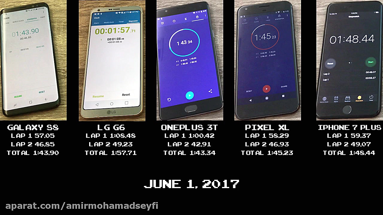 HTC U11 vs GalaxyS8 vs G6 vs One 3T vs Pixel XL_Speed