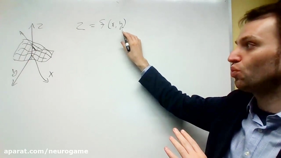 CSC411: A vector that points uphill on the surface plot, Part 1
