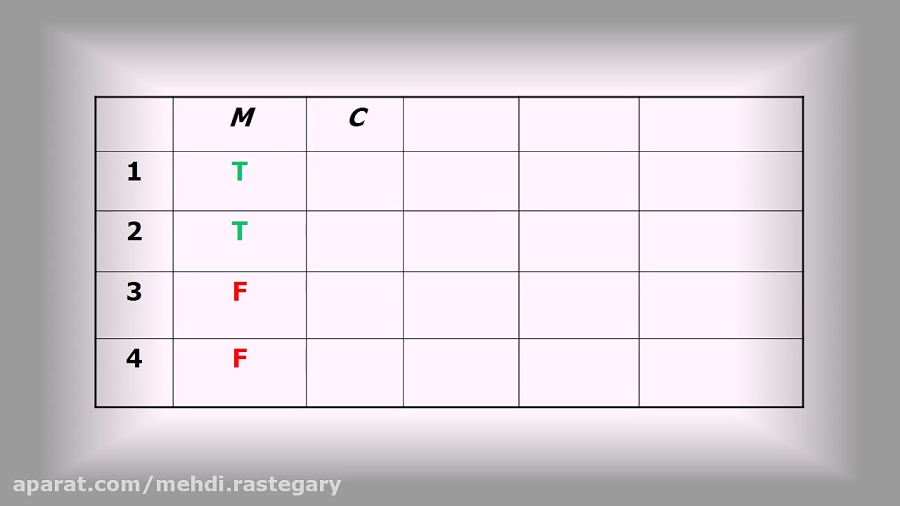A Crash Course in Formal Logic Pt 7c: Truth Tables for Arguments