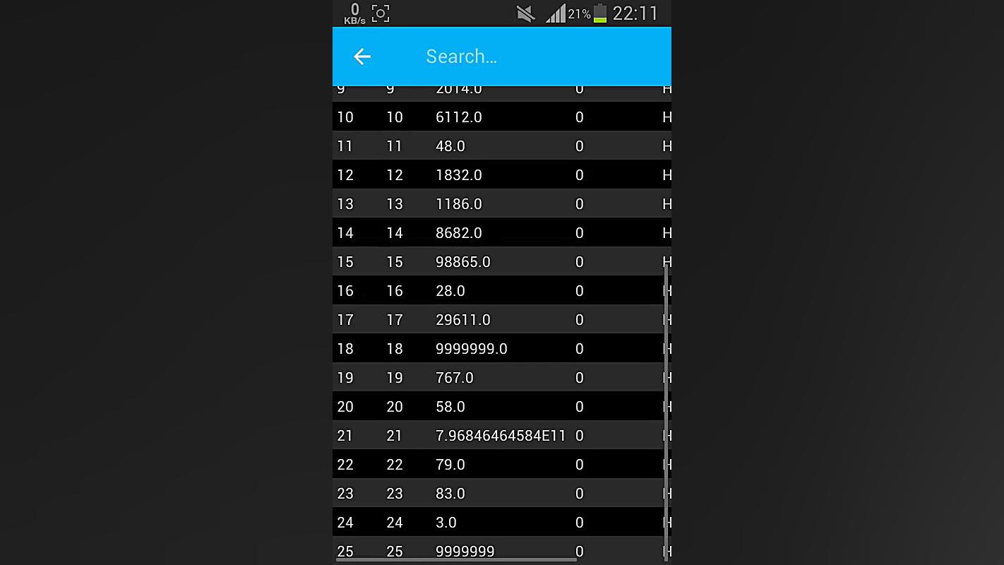 آموزش نرم افزار cheatdroid pro