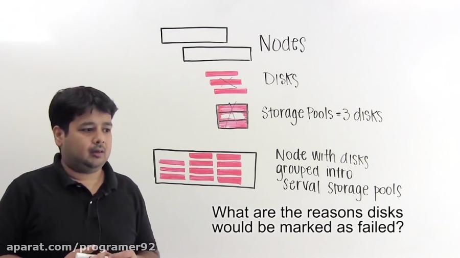 Handling Disk Failure in MapR FS - #Whiteboard Walkthrough