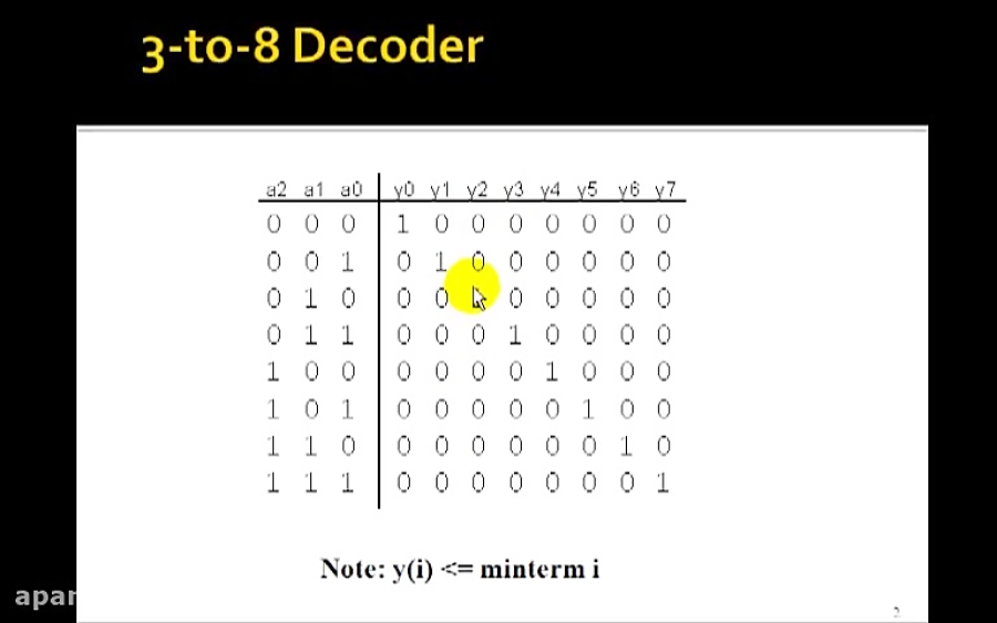 Lesson 39 - VHDL Example 22: 3-to-8 Decoder using Logic Equations