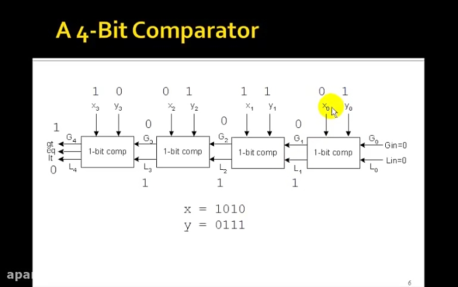 Lesson 35 - Comparators