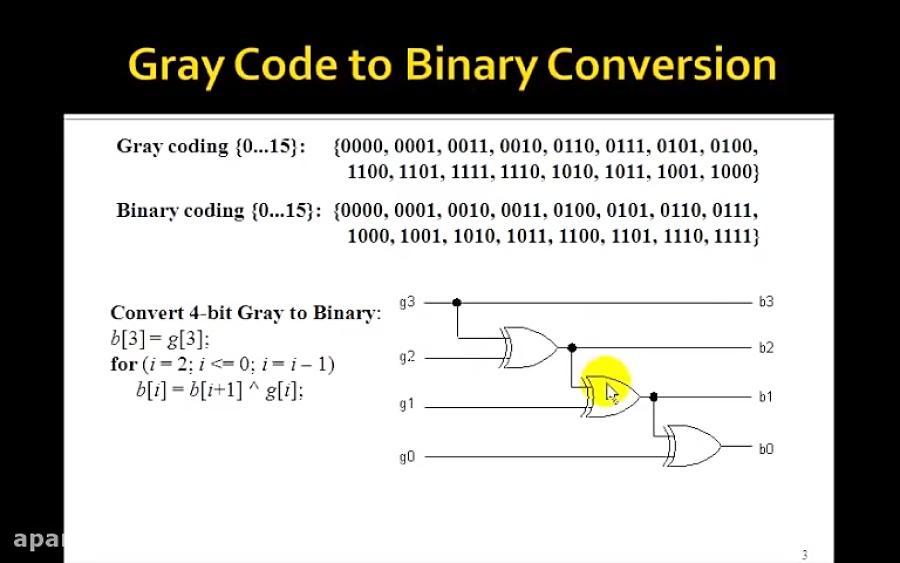 Lesson 31 - VHDL Example 17: 4-Bit Gray Code to Binary