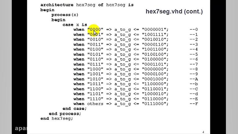 Lesson 26 - VHDL Example 13: 7-Segment Decoder-case Statement