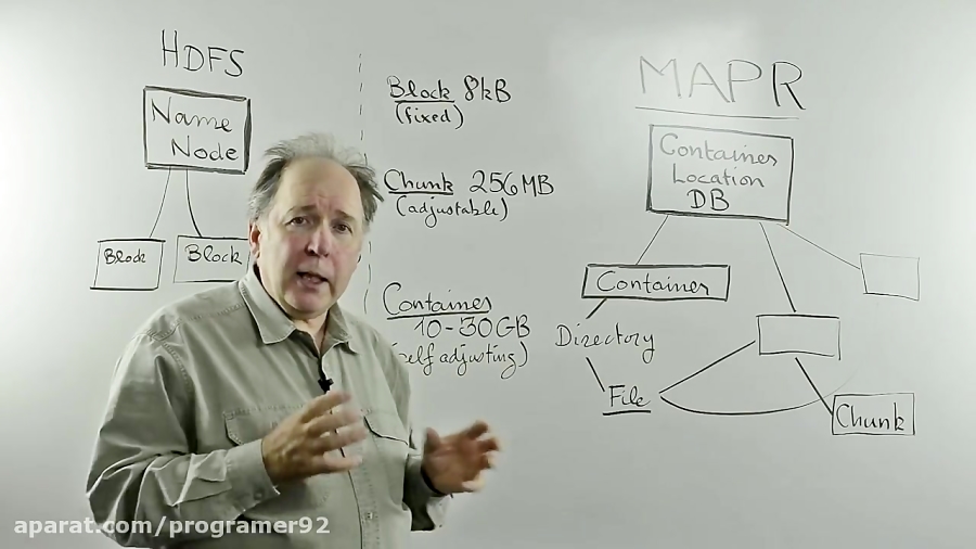 HDFS vs. MapR-FS 3 Numbers for a Superior Architecture