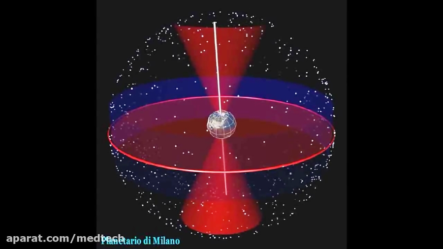 Precession of Earth's Axis