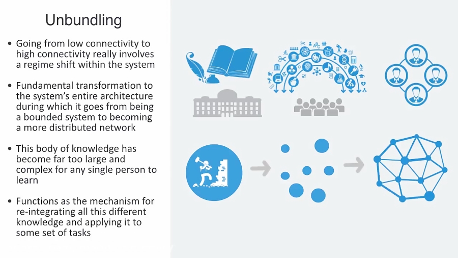 Complexity Economics 13: Network Topology