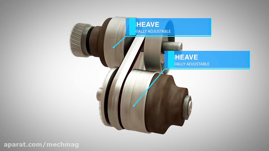 How a CVT works! (Animation)