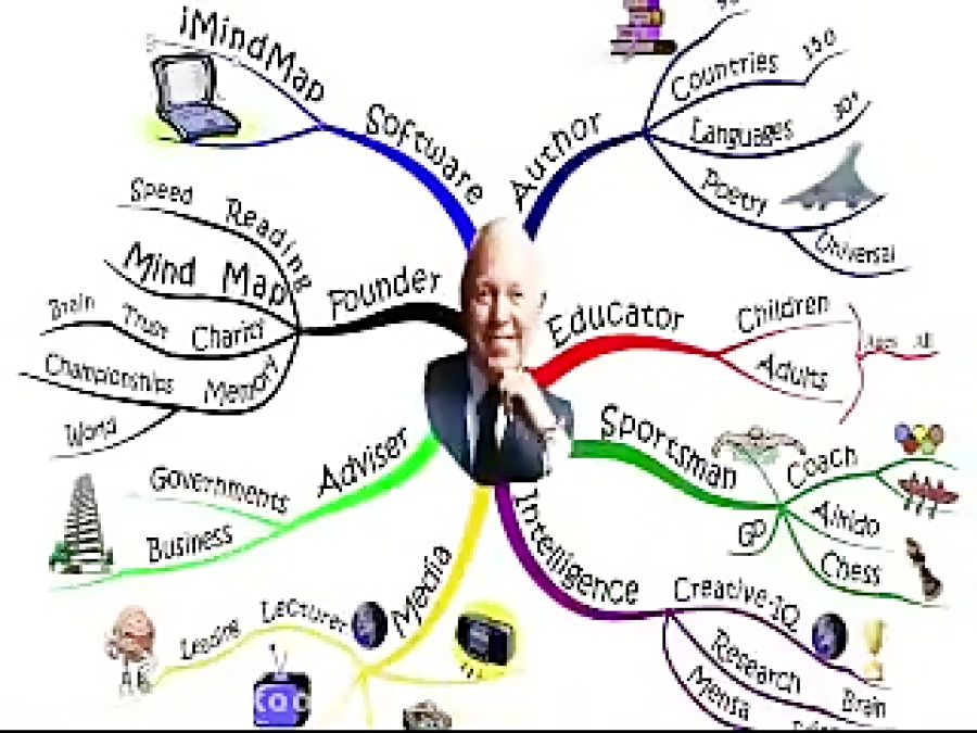Maximise the Power of Your Brain - Tony Buzan MIND MAPPING