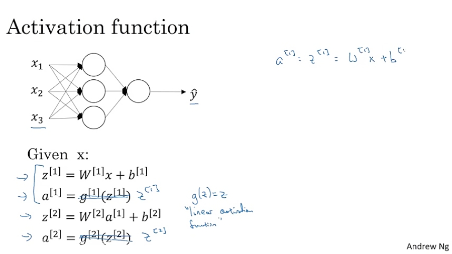 29- Why do you need non-linear activation functions