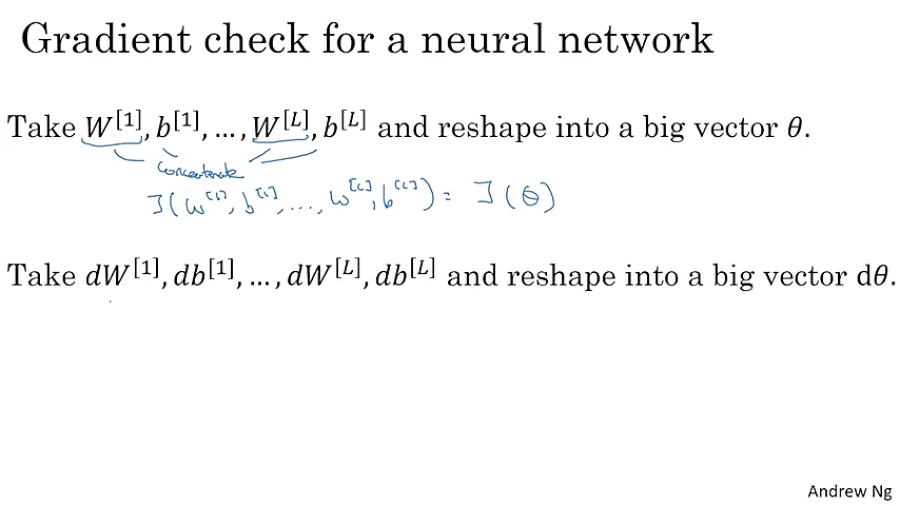 13- Gradient checking