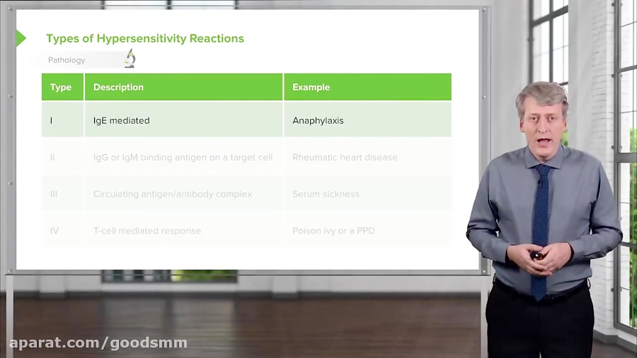 Urticaria (Hives) and Angioedema – Pediatrics | Medical Video