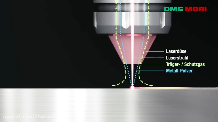 Hybrid machine (3D printer and 5 axis milling-machine)