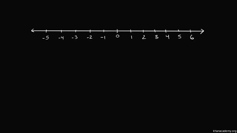 1-Intervals and interval notation