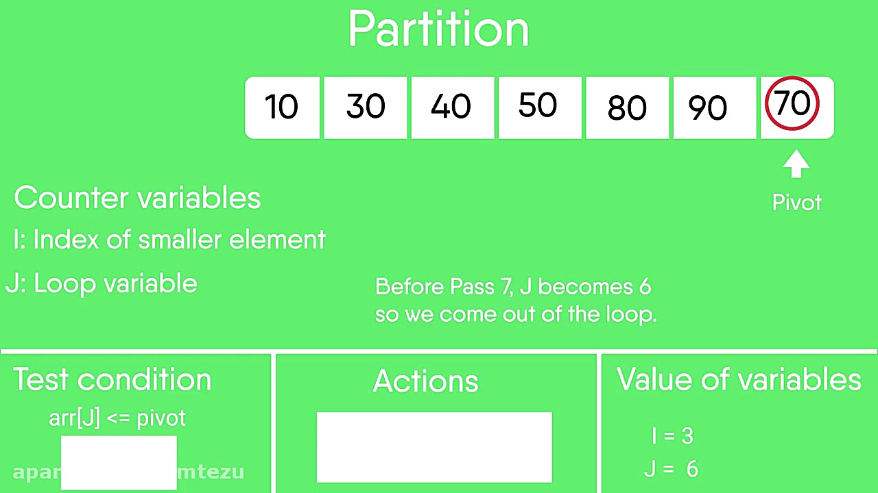 Quick Sort | GeeksforGeeks