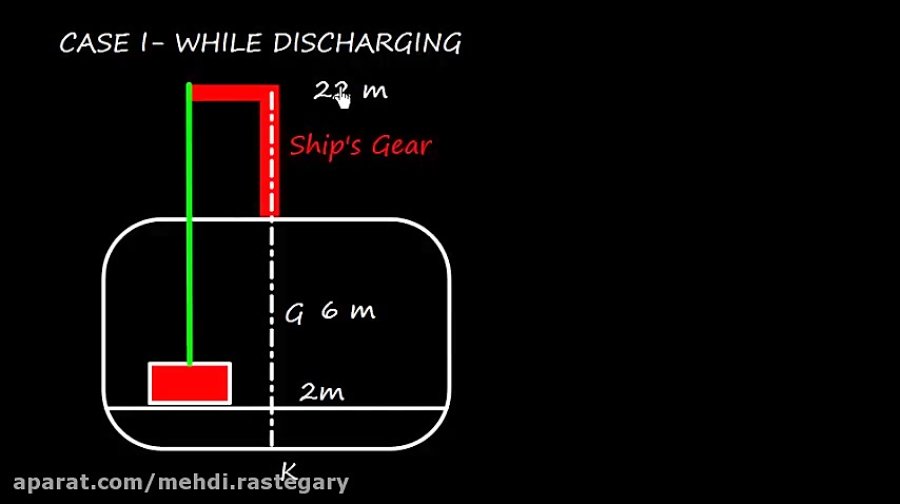 Ship Stability_ Shift of COG due to discharge of weight by ships gear ...