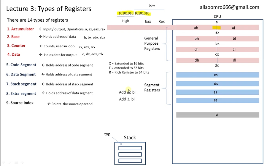 Lecture 3: Types of registers in Assembly language programming tutorial in Urdu Hindi