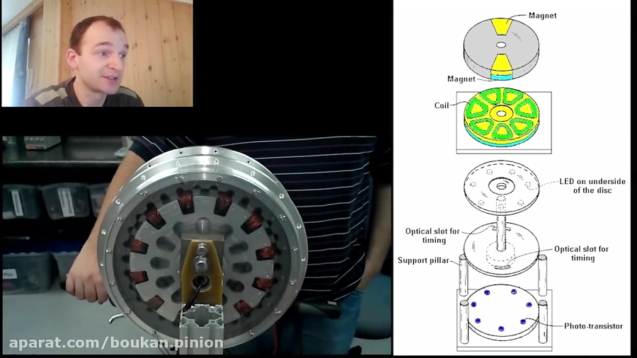 Free Energy Generator - Magnet Motor