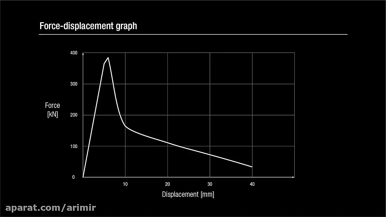Compression failure of a timber block parallel to the grain: Materials ...