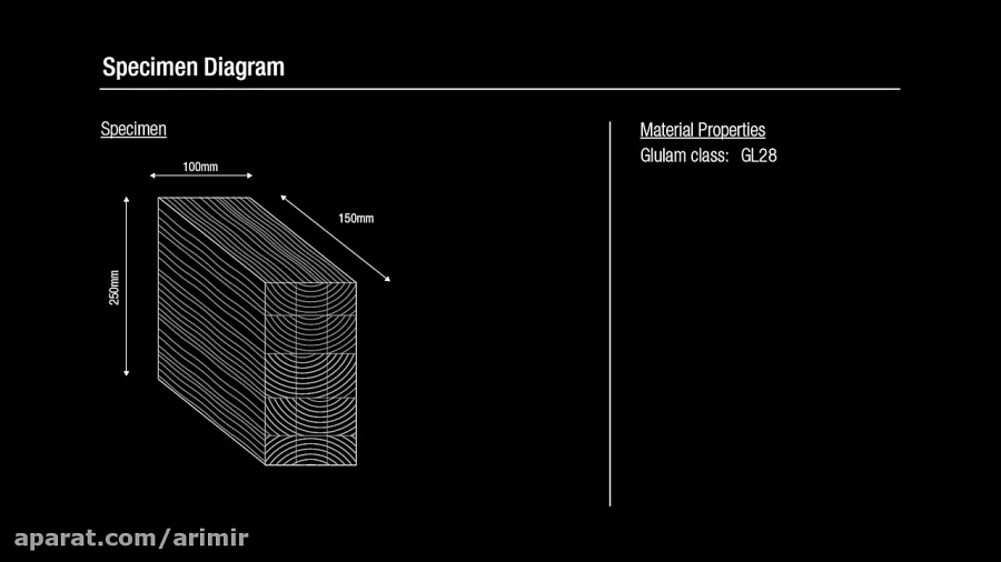 Compression failure of a timber block perpendicular to the grain ...