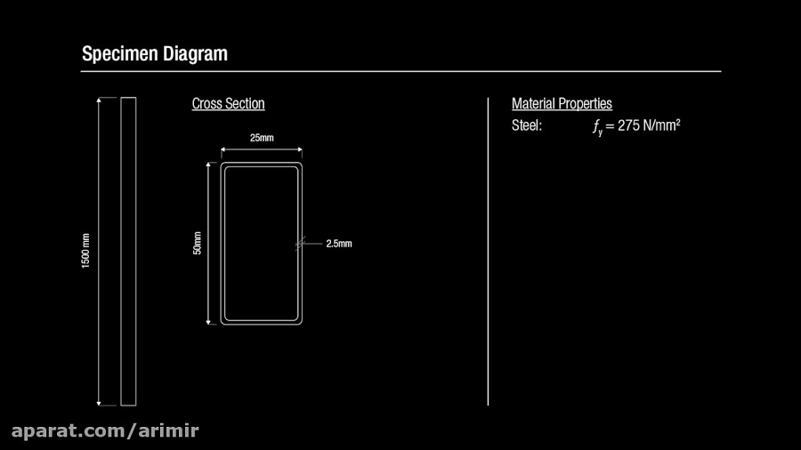 Buckling failure of a pin ended slender column: Materials Lab on-line