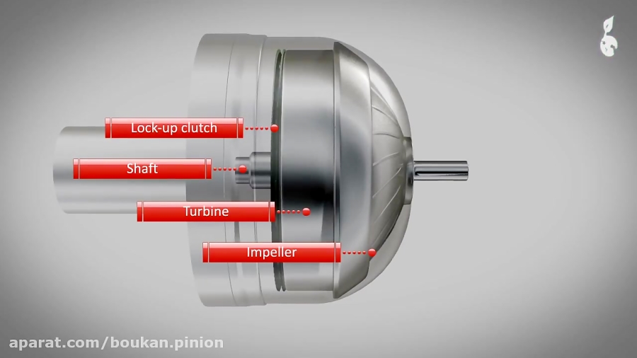 How Torque Converters Work! (Animation)